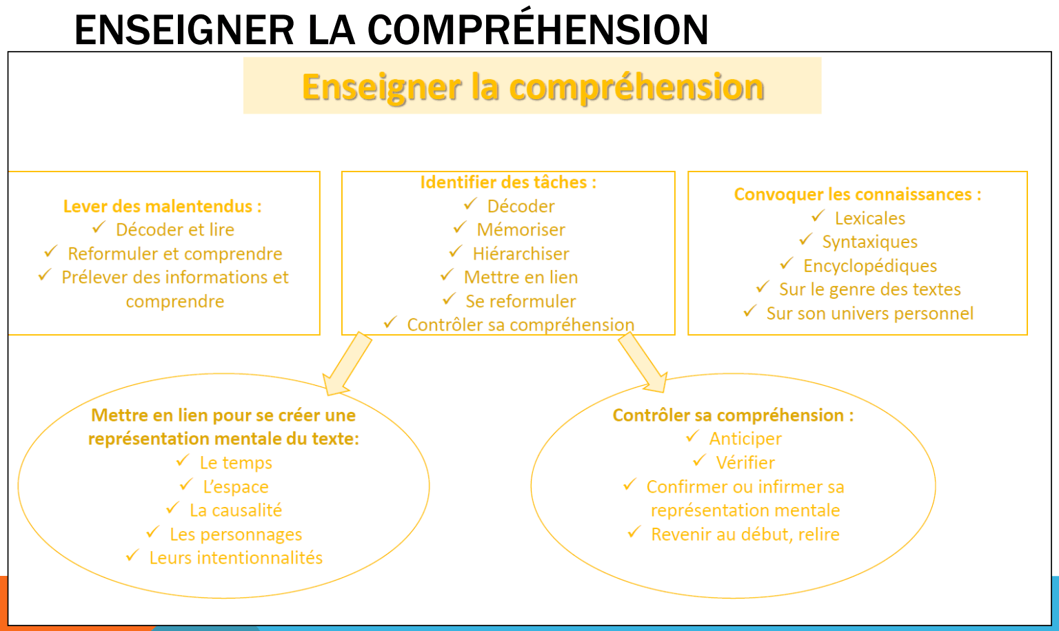 Compréhension à la lecture ce1 ce2 : Petites aventures en classe ...