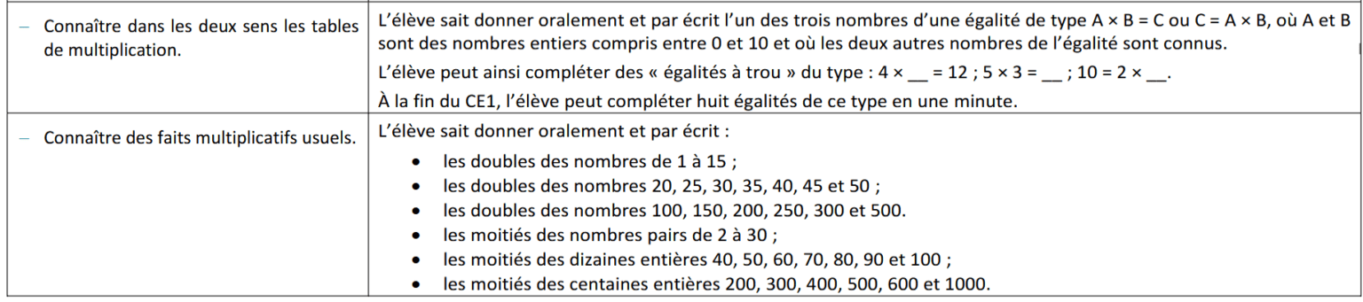 Exercice à imprimer Table de 9 : Multiplication CE1 CE2 - Calculs PDF ...