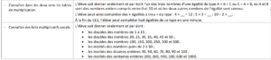 Exercice à imprimer Table de 9 : Multiplication CE1 CE2 - Calculs PDF ...